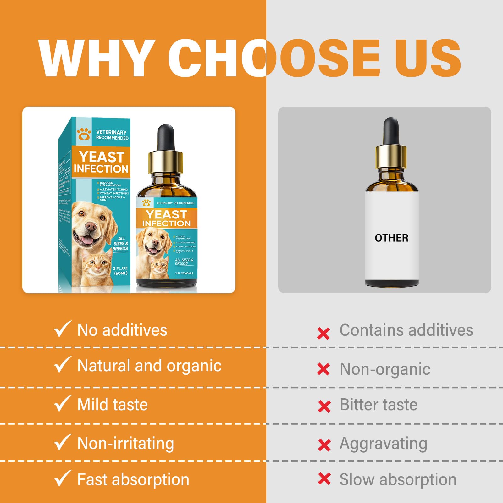Yeast Infection Treatment for Dogs, Natural Dog Ear Infection Treatment, Support Allergy, Inflammation and Itch Relief