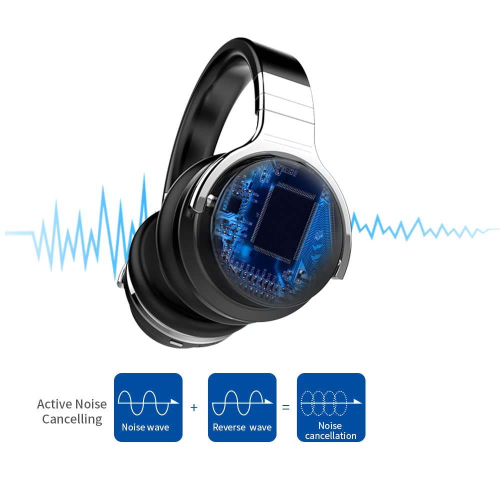 Active Noise Reduction Bluetooth Headset, Wireless Headset, Mobile Music Stereo Computer Headset