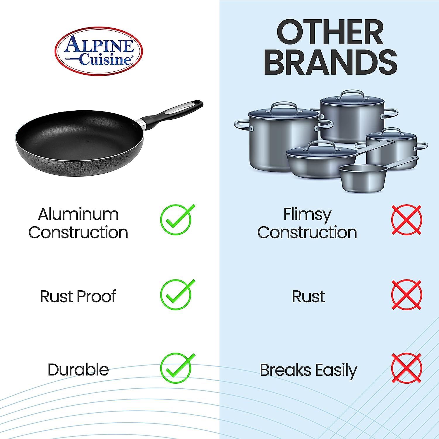 Alpine Cuisine Fry Pan 8 Inch Nonstick Coating Gray, Frying Pans Nonstick for Stove with Stay Cool & Comfortable Handle, Durable Nonstick Cookware, Ideal for Family