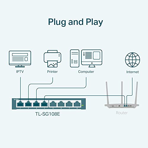 TP-Link 8-Port Gigabit Ethernet Easy Smart Switch | Unmanaged Pro | Plug and Play | Desktop | Sturdy Metal w/Shielded Ports | Limited Lifetime Replacement (TL-SG108E) (Renewed)