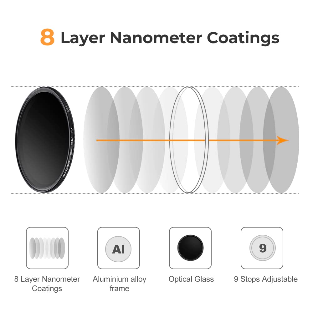 77mm Variable ND2-400 & CPL Lens Filters Kit (2 Pcs) 1-9 Stops Variable ND Lens Filter & Polarizing Filter with Multi-Layer Coated