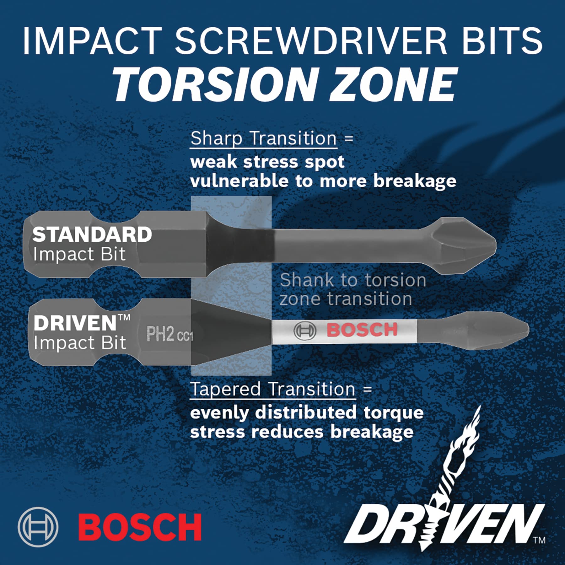 BOSCH SDMSD45 45-Piece Driven Impact Tough Screwdriving Custom Case Assorted Set with Included Storage Case