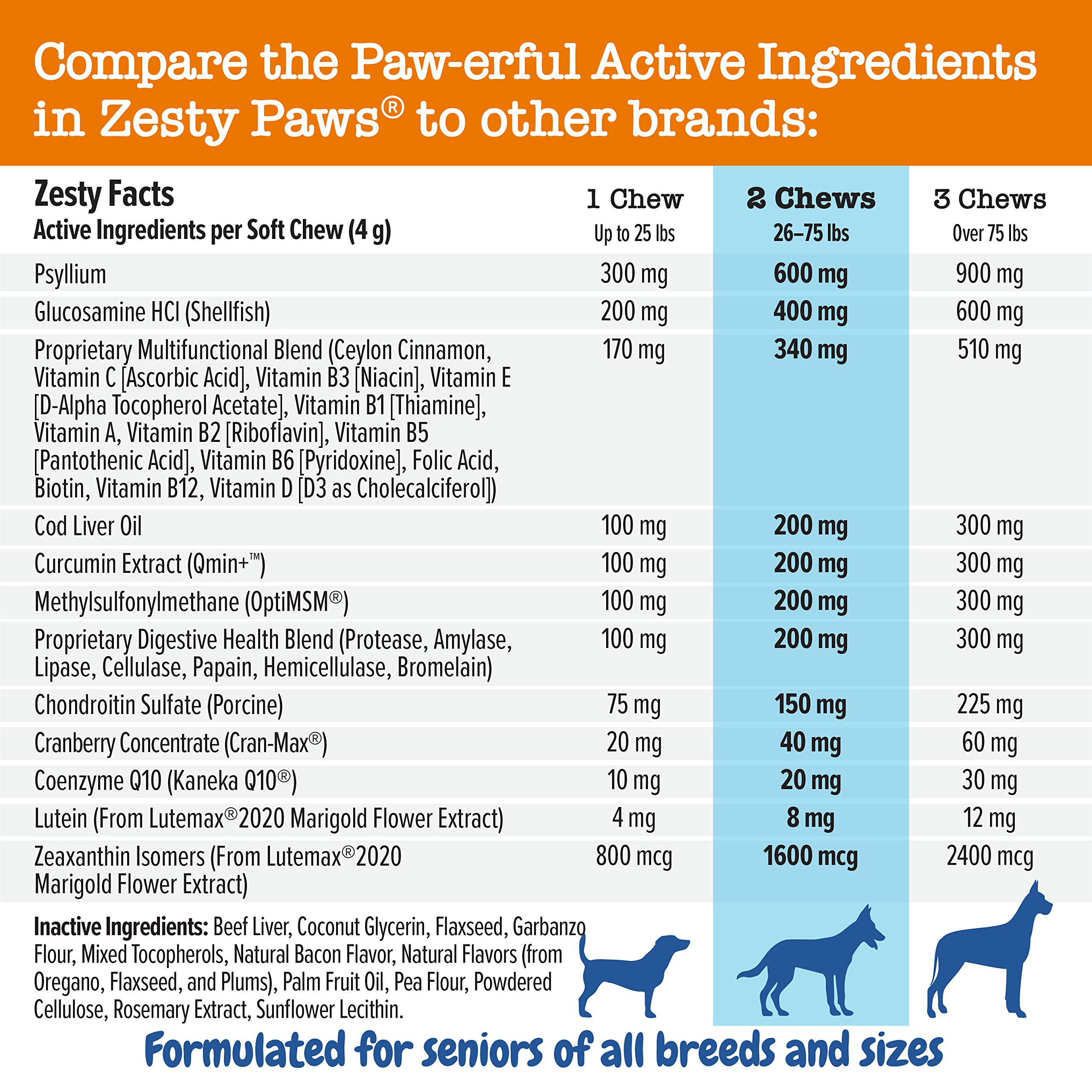 Allergy Immune Supplement for Dogs - with Omega 3 Wild Alaskan Salmon Fish Oil + Senior Advanced Multifunctional Supplement for Dogs β Glucosamine & Chondroitin