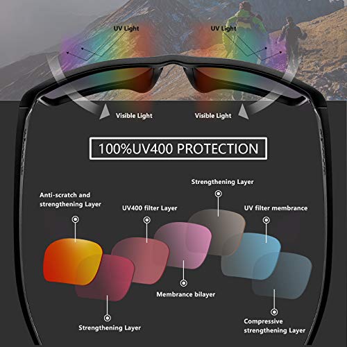 Alphax Midnight Sun Polarized Replacement Lenses Compatible with Bose Tempo