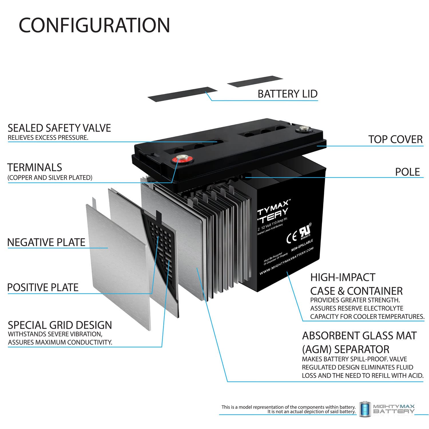 Mighty Max Battery 12V 110AH Battery Replacement for AGM-Type, 110 Amp, Model# UB 121100