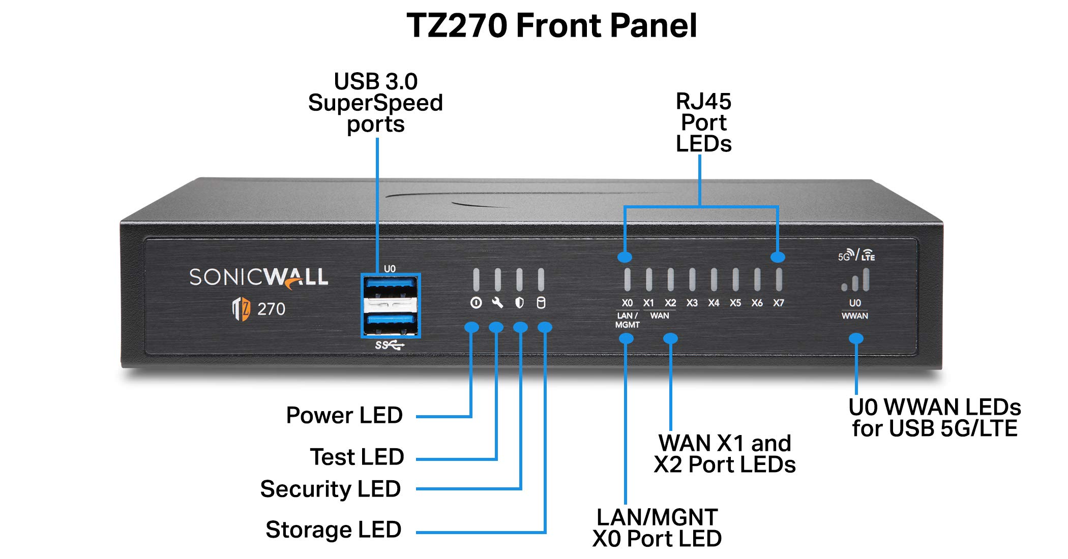 Sonicwall TZ270 Secure Upgrade Plus - 3YR Essential Edition (02-SSC-6847) | TZ270 Network Security Appliance with 3 Year Essential Protection Service Suite | Next-Generation Firewall