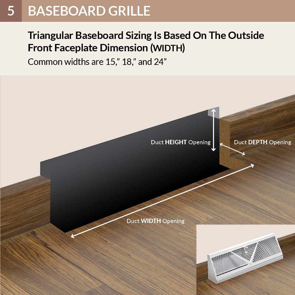 Accord ABBBWH18 Baseboard Register with Sunburst Design, 18-Inch(Duct Opening Measurement), White