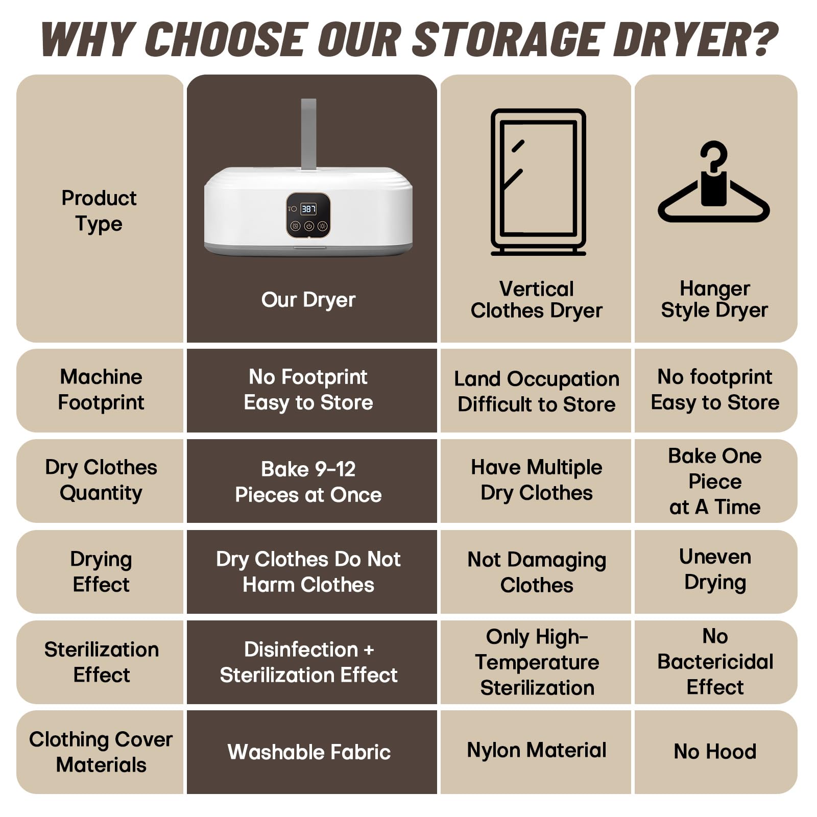 Portable Clothes Dryer,Mini Laundry Dryers with Remote Control, Small Compact Foldable Electric Drying Machine with Dry Bag for Travel,RV, Home,Apartment
