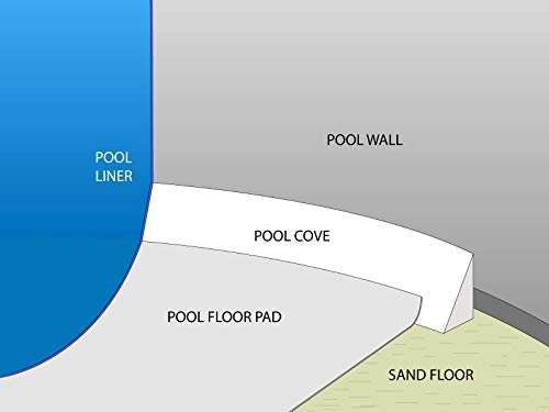 Aqua Select 48 inch Peel and Stick Pool Cove for 18' Round Above Ground Pools | 15 Sections | Durable Foam Construction | Easy Installation | Add Protection to Your Pool Liner