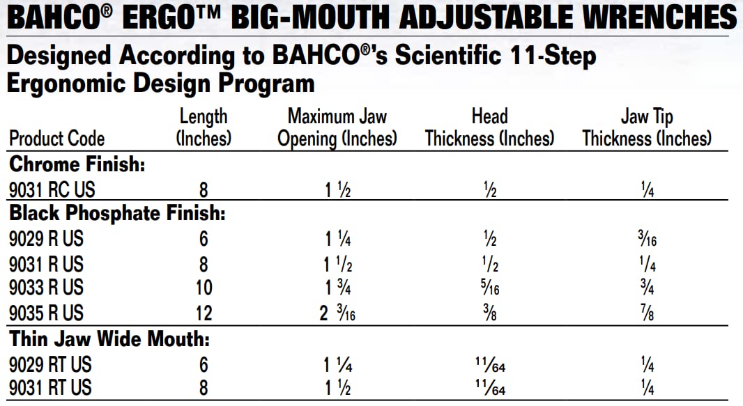 Bahco BAH9031RUS Ergo Big-Mouth Adjustable Wrench with Rubber Handle - 8 Inch - Black Phosphate Finish