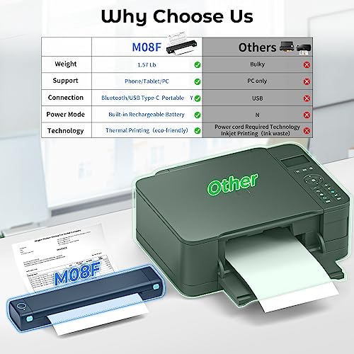 Betife Portable Printers Wireless for Travel M08F Wireless Bluetooth Printer Support 8.5" X 11" US Letter, Inkless Thermal Compact Printer Compatible with Android and iOS Phone & Laptop