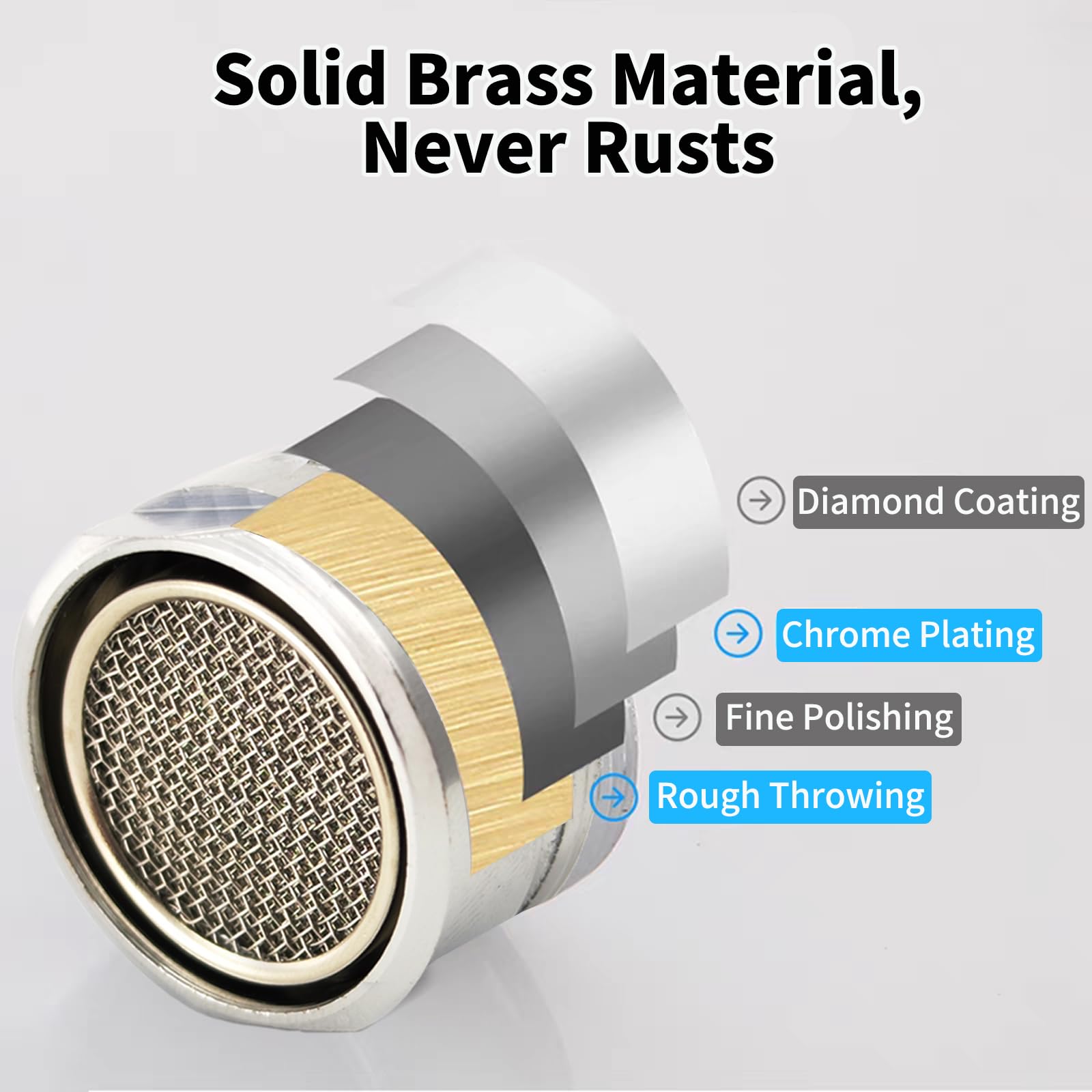 TSBSHum Bathroom Sink Aerator,2.2 GPM Faucet Aerator, Made of Solid Brass and Stainless Steel,15/16 Inch Male Thread Faucet Replacement with Gasket,For Kitchen and Bathroom,6PCS(Silvery)