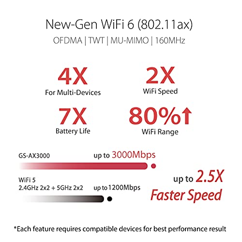 ASUS ROG Strix AX3000 WiFi 6 Gaming Router (GS-AX3000) - Dedicated Gaming Port, VPN Fusion, Lifetime Free Internet Security, Instant Guard, AiMesh, Adaptive QoS, Port Forwarding, Aura RGB (Renewed)