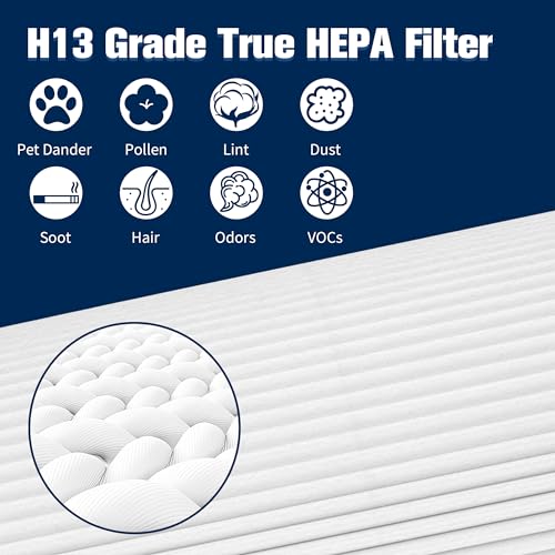 ROMON 2 Pack Blue Pure 511 Filter Replacement for Blueair Blue Pure 511 Air Purifier, 2-in-1 True HEPA and High-Efficiency Activated Carbon Filter, White