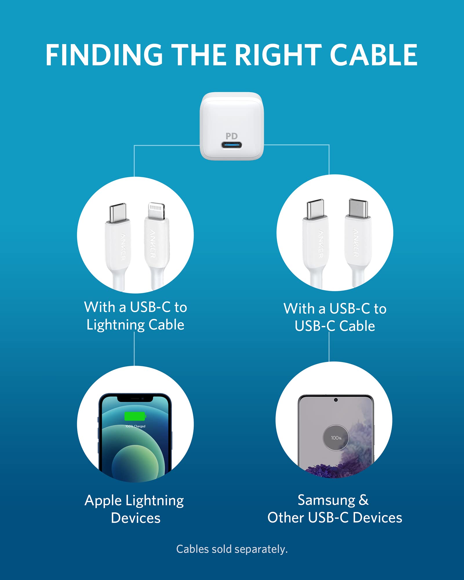 Anker [2-Pack] USB C Charger, Nano Charger 20W Powerport PD Durable Compact high Speed USB C Wall Charger, for iPhone 13/13 Mini/13 Pro/13 Pro Max/12