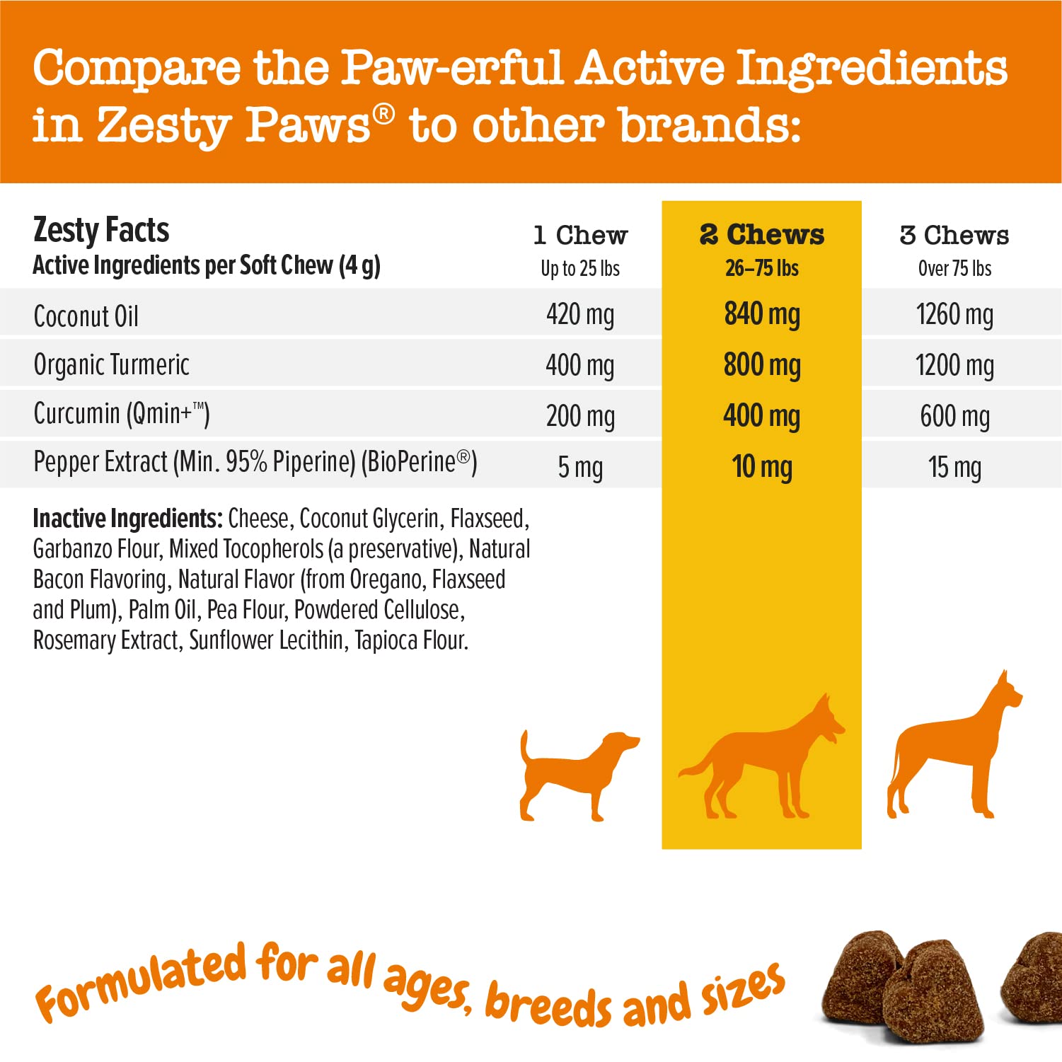 Omega 3 Alaskan Fish Oil Chew Treats for Dogs - with AlaskOmega for EPA & DHA + Turmeric Curcumin for Dogs - for Hip & Joint Mobility Supports