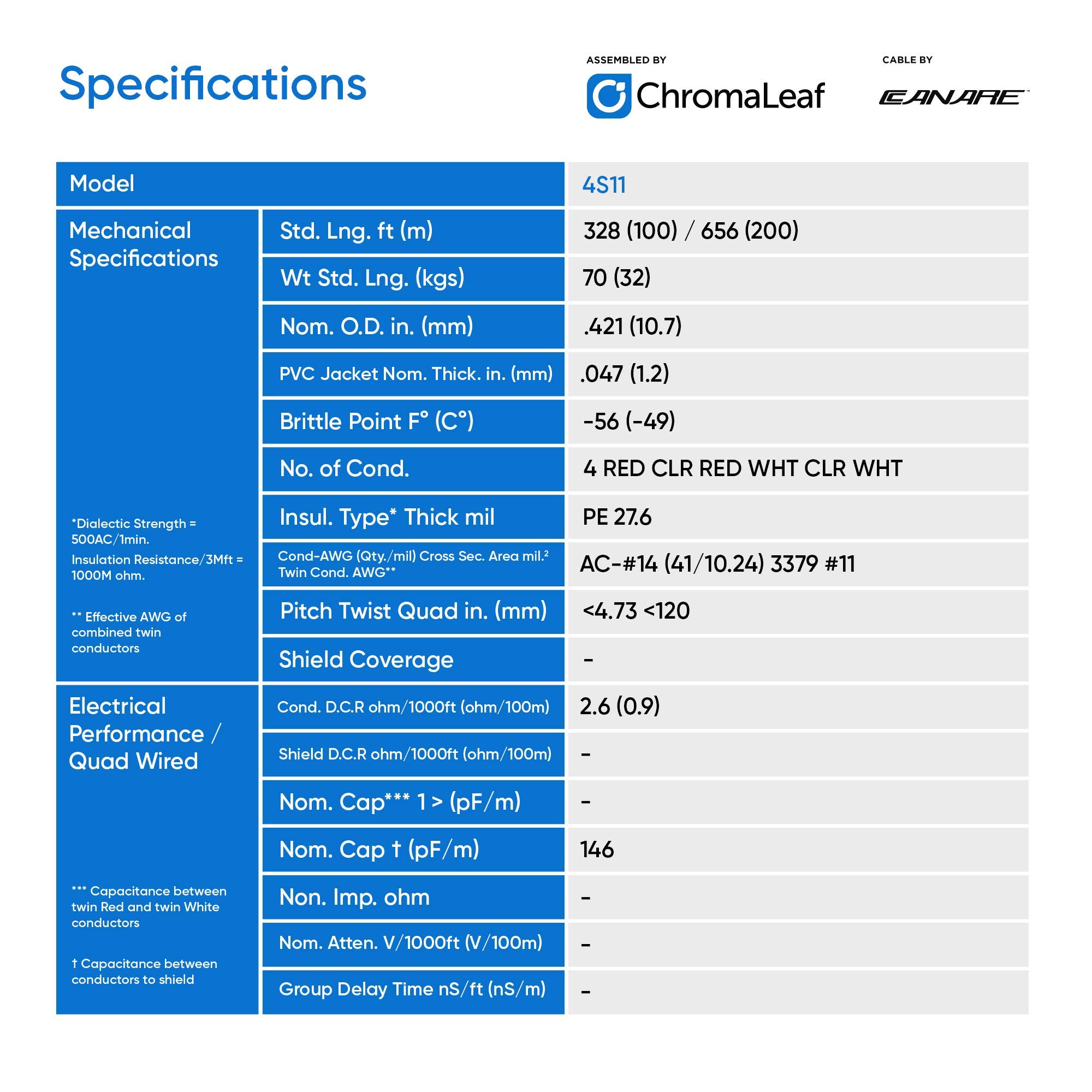 ChromaLeaf Canare 4S11 Bi-Wire Professional Audio Speaker Cable | 2 Bananas to 4 Bananas | Black Techflex | Premium Gold Plated Banana Plugs | 8 Feet | Assembled in The USA