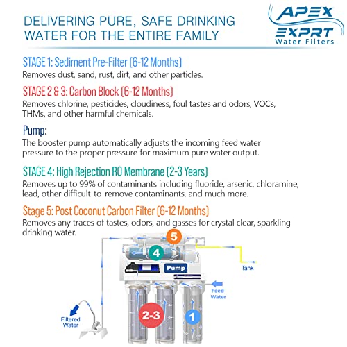 APEX Reverse Osmosis Drinking Water Filter (MR-5051)