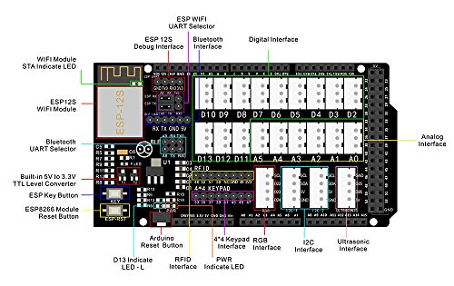 OSOYOO Smart Home IoT Learning Kit for Arduino, Wooden House Model, DIY IoT Programming, Internet of Things kit