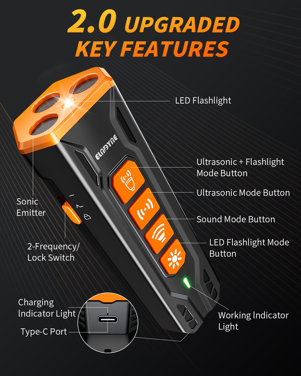 eladyne Ultrasonic Dog Bark Deterrent Devices, Anti Bark Dog Training & Behavior aids-3X Sonic Emitters 4 Modes 50ft Range Control-Barking Silencer Indoor & Outdoor, Rechargeable