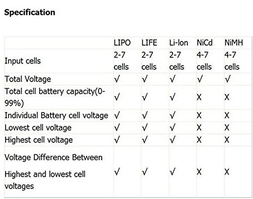 HiLetgo LiPo Life Li-Ion NiMH Nicd Cell Meter Digital Battery Capacity Meter Power Test CellMeter-7 Digital Battery Capacity Checker LiPo Life Li-ion NiMH Nicd