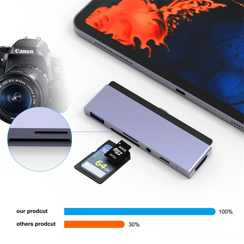 6 in 1 Dongle USB C Hub Adapter with 4K HDMI, USB 3.0 Ports, SD Card Readers, 3.5mm Audio Port for Laptops (Gray)