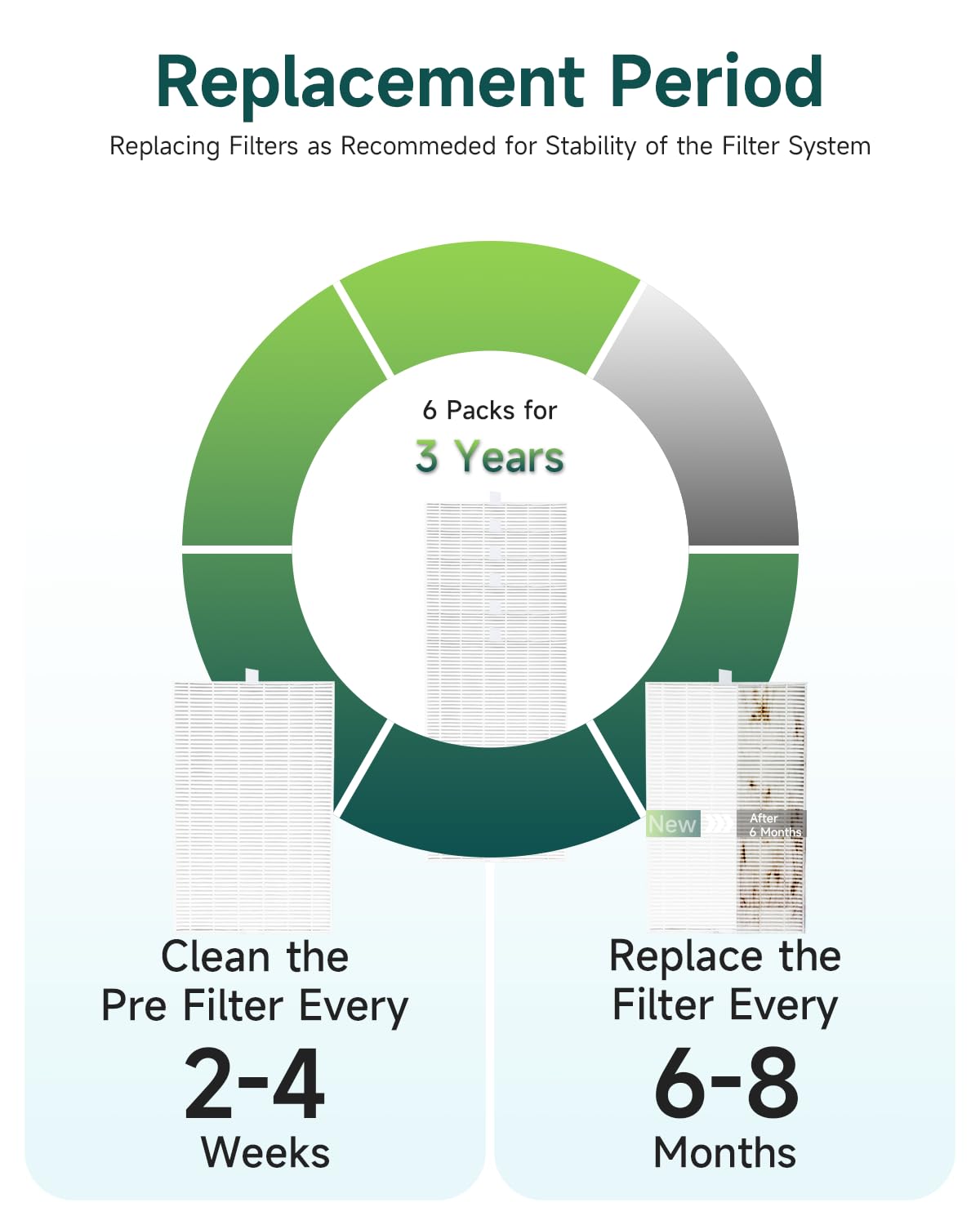 6-Pack Filter R Kit, Universal Replacement for Honeywell HPA300/200/100 and 5000 Series, H13 True HEPA Air Purifier Filter