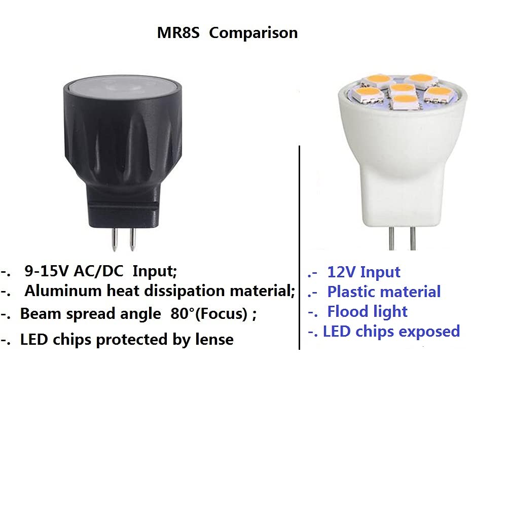 Arrownine MR8 Led Bulb 2.5Watt Equivalent to 20Watt Halogen Bulb 9-15V AC/DC Aluminum Heat Dissipation Base for Outdoor Landscape Lighting Exterior Dormer Lighting Soft Warm White 2700K 4-Pack
