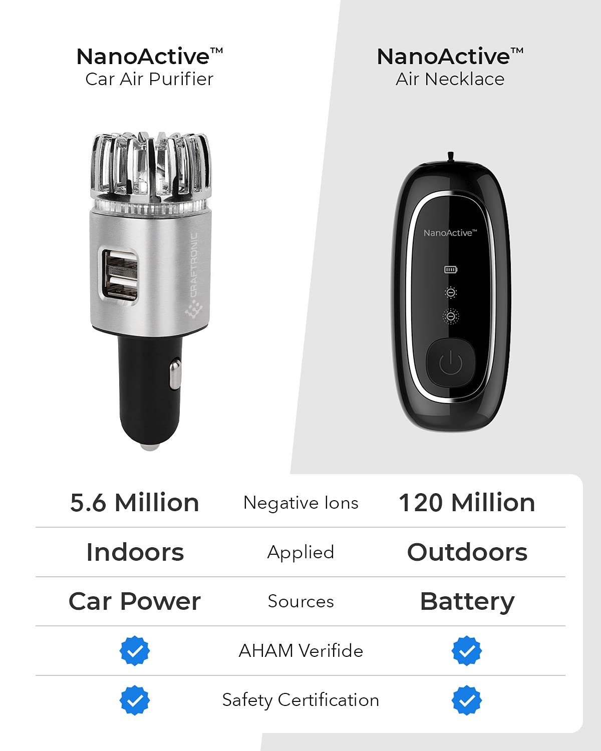 Craftronic 2.0 Ionic HEPA Car Air Purifier - (5.6 million of Negative Ions) Remove Cigarette Smoke & Allergens, Bacteria, Pollutants, Gases (VOCs) + Anti-Microbial Deodorizer Freshener (Silver)