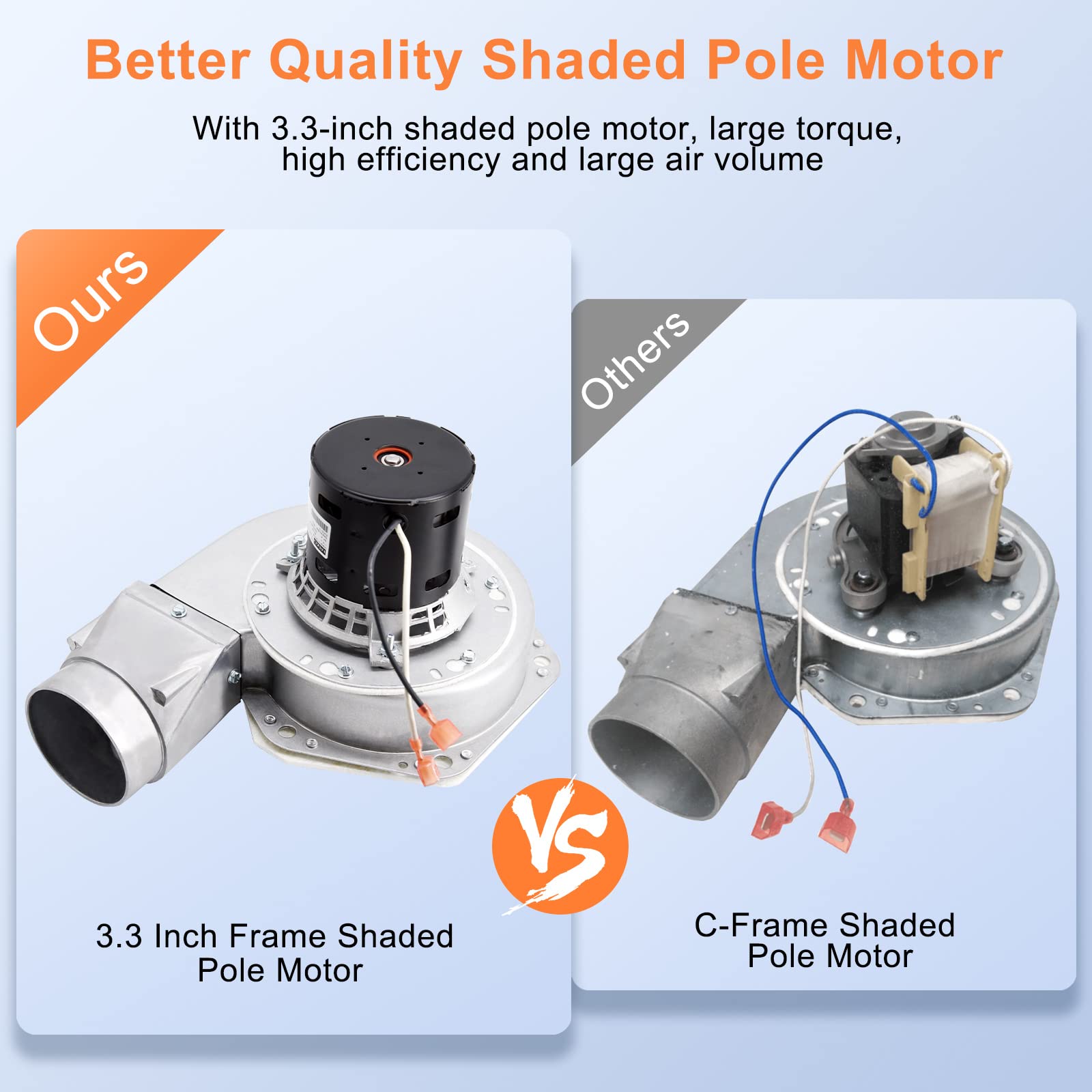 Criditpid Replacement PU-076002B Combustion Exhaust Blower Fan for Englander 25-PDVC, 55-SHP10, 25-PDV Pellet Stoves, With Housing & Gasket.