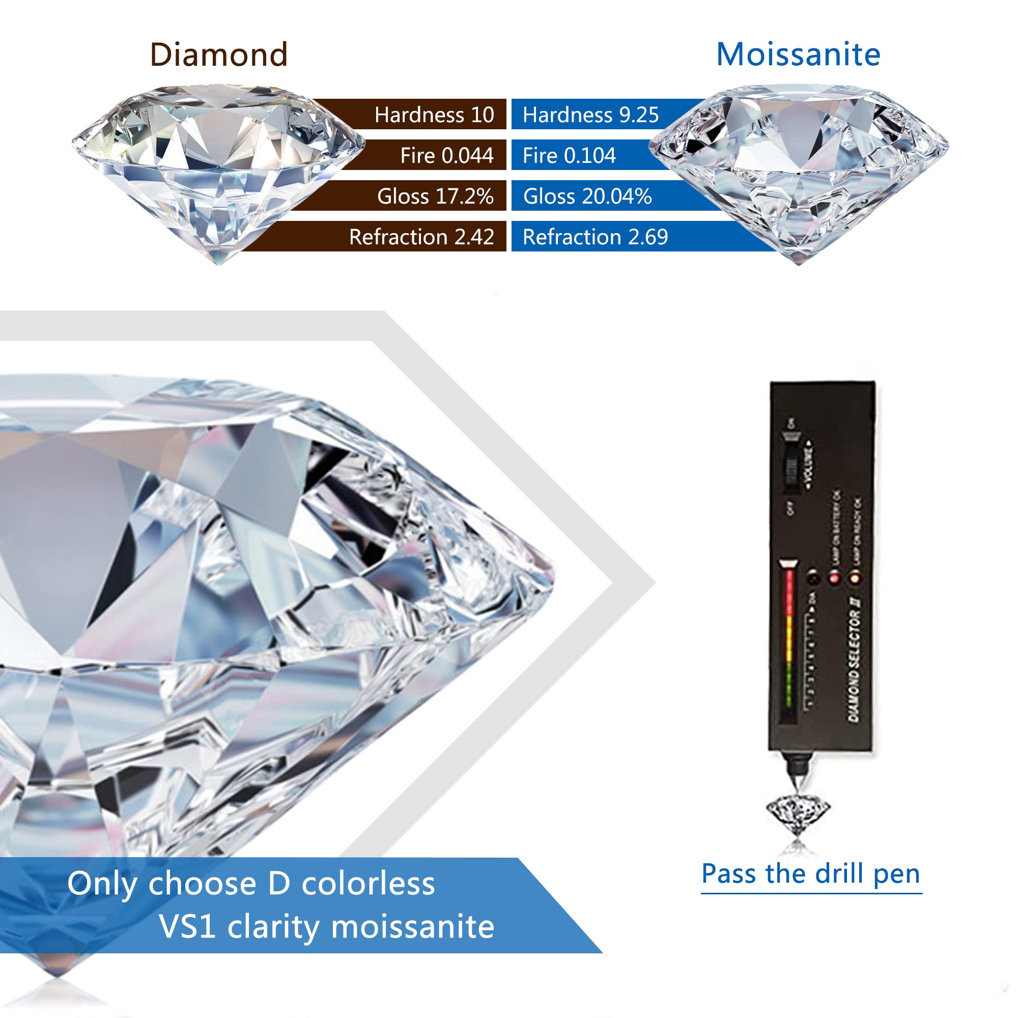925 Sterling Silver Rings for Women, 1ct Moissanite Rhinestones Open Adjustable Engagement Ring, Rings with GRA Certificate (1 Carat)