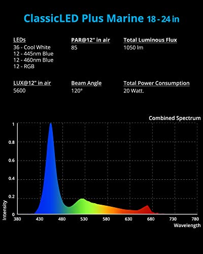 NICREW ClassicLED Marine Aquarium Light, LED Light with Dual-Channel Timer for Saltwater Fish and Reef Tanks, 18 to 24-Inch, 20-Watt