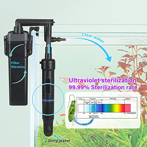 Aquarium Water Clean Clear Lamp Green Clean Machine w/Protect Shell Fits 20-200 Gallon Fish Tank Waterproof Light for Sump Pond Pump Filter 5W 254nm (Pump not Included, lamp is Inside The Shell)