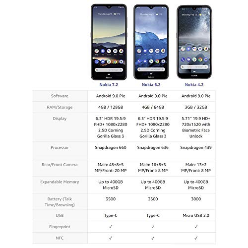 Nokia 7.2 - Android 9.0 Pie - 128 GB - 48MP Triple Camera - Unlocked Smartphone (AT&T/T-Mobile/MetroPCS/Cricket/Mint) - 6.3" FHD+ HDR Screen - Charcoal - U.S. Warranty