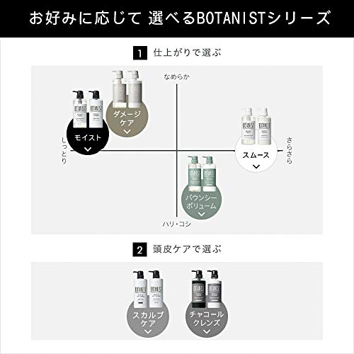 BOTANIST Botanical Shampoo [Moist] Net wt. 490mL/ 16.6 fl oz.