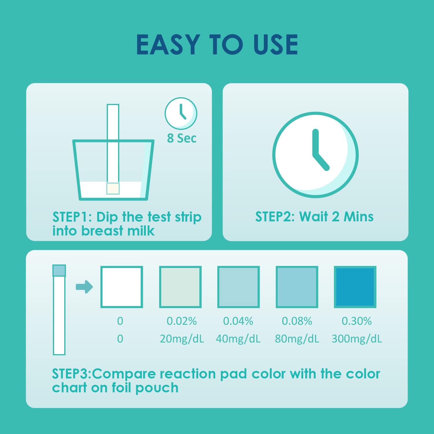 Alcohol Detection Strips Breast Milk - Carethetic Highly Sensitive Breastmilk Alcohol Testing Strips, at Home Alcohol Test for Breastfeeding and Lactation Moms - Peace of Mind in 2 min (12 Count)