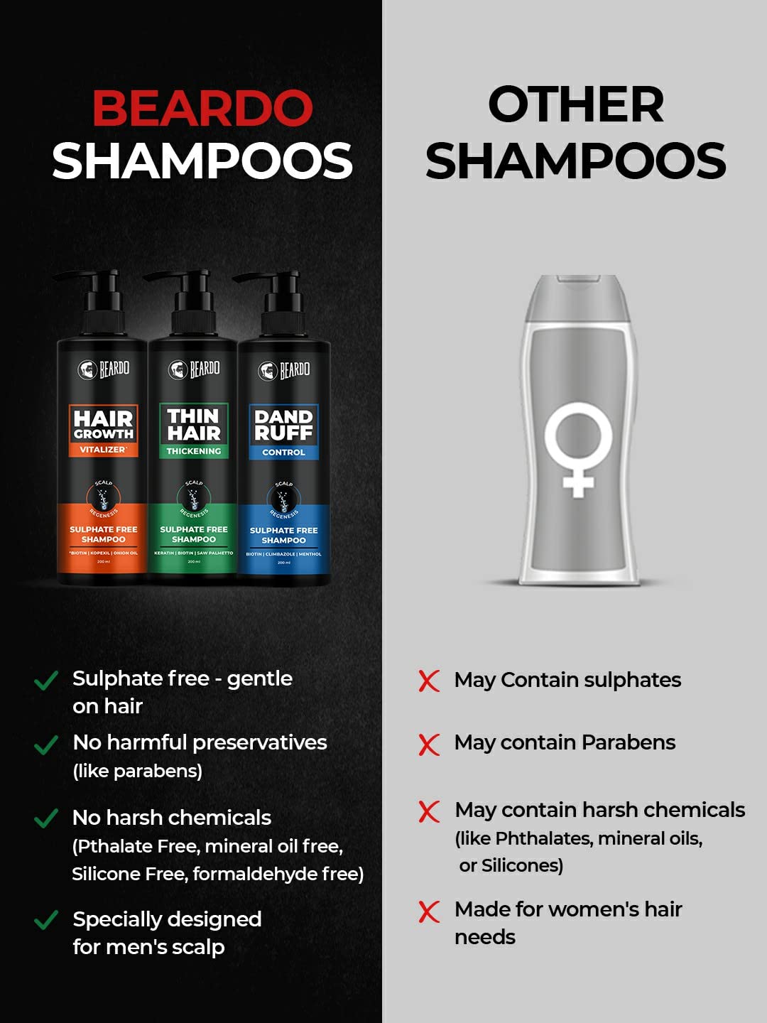 BEARDO Dandruff Control Sulphate Free Shampoo for Men 200 ml | Anti Dandruff Shampoo | Biotin | Climbazole | Menthol | Shampoo for Oily Hair | Reduce Dandruff | Itchy Scalp Treatment - 7 Fl Oz
