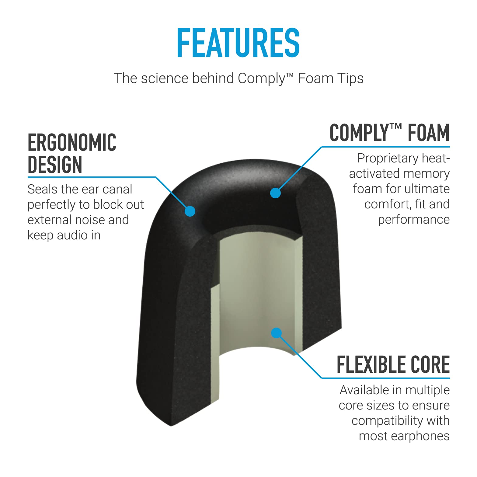 Comply Foam 100 Series Original Replacement Ear Tips for Etymotic, ISOtunes, Westone & More | Ultimate Comfort | Unshakeable Fit | NO TechDefender | Small, 3 Pairs