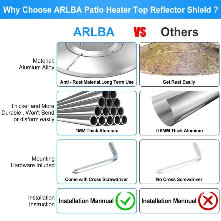 ARLBA Upgraded Outdoor Patio Heater Reflector Shield, Propane Heat Reflector Shield Top for Outdoor Heaters,Outdoor Heater Replacement Dome Part with All Hardware,33" Universal Fit(3-Hole Mount)