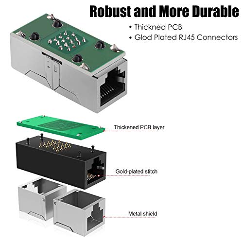 RJ45 Coupler, Ethernet Extension, PLUSPOE Network Connectors for Cat7/Cat6/Cat5e/Cat5 Ethernet Cable - Network Cable Coupler Female to Female (Blue, 2 Pack)
