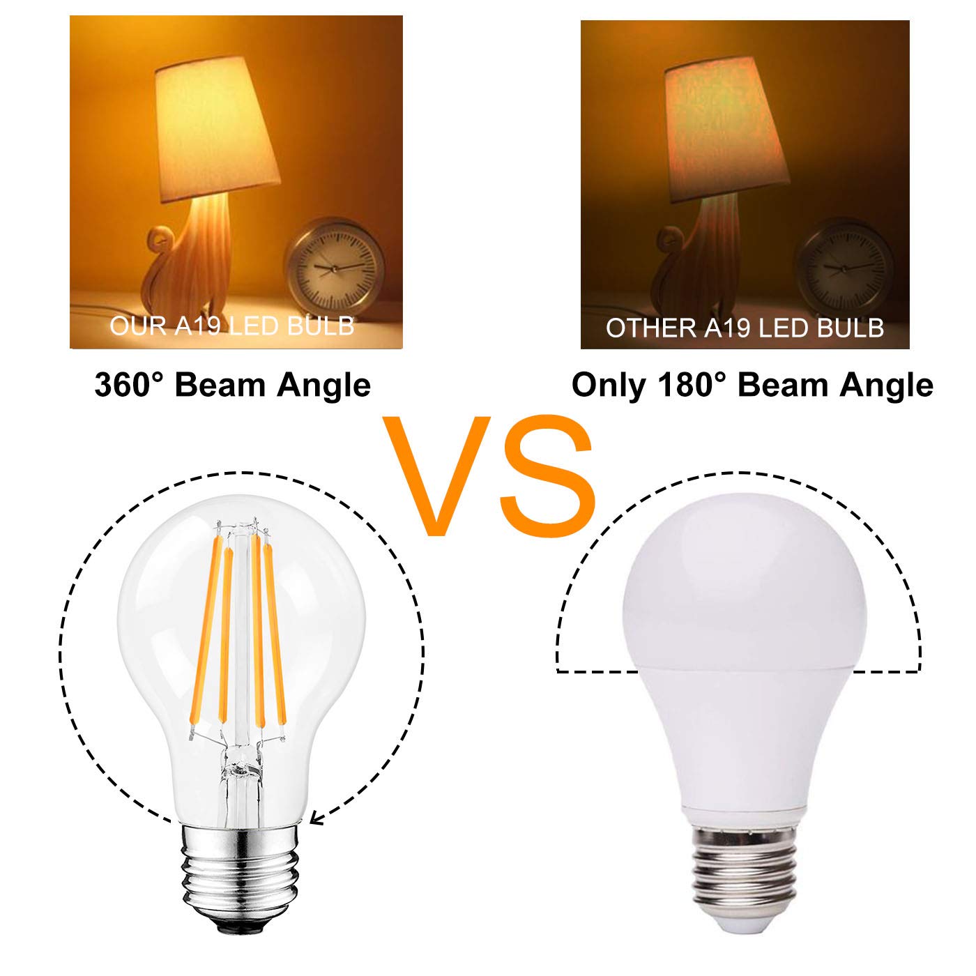 A19 LED Light Bulbs, No Flicker Fully Dimmable 6 Watt Vintage LED Edison Bulbs, 2700K Soft White, 60W Incandescent Equivalent, 700LM LED Filament Bulb, E26 Medium Base, Clear Glass, 12 Pack