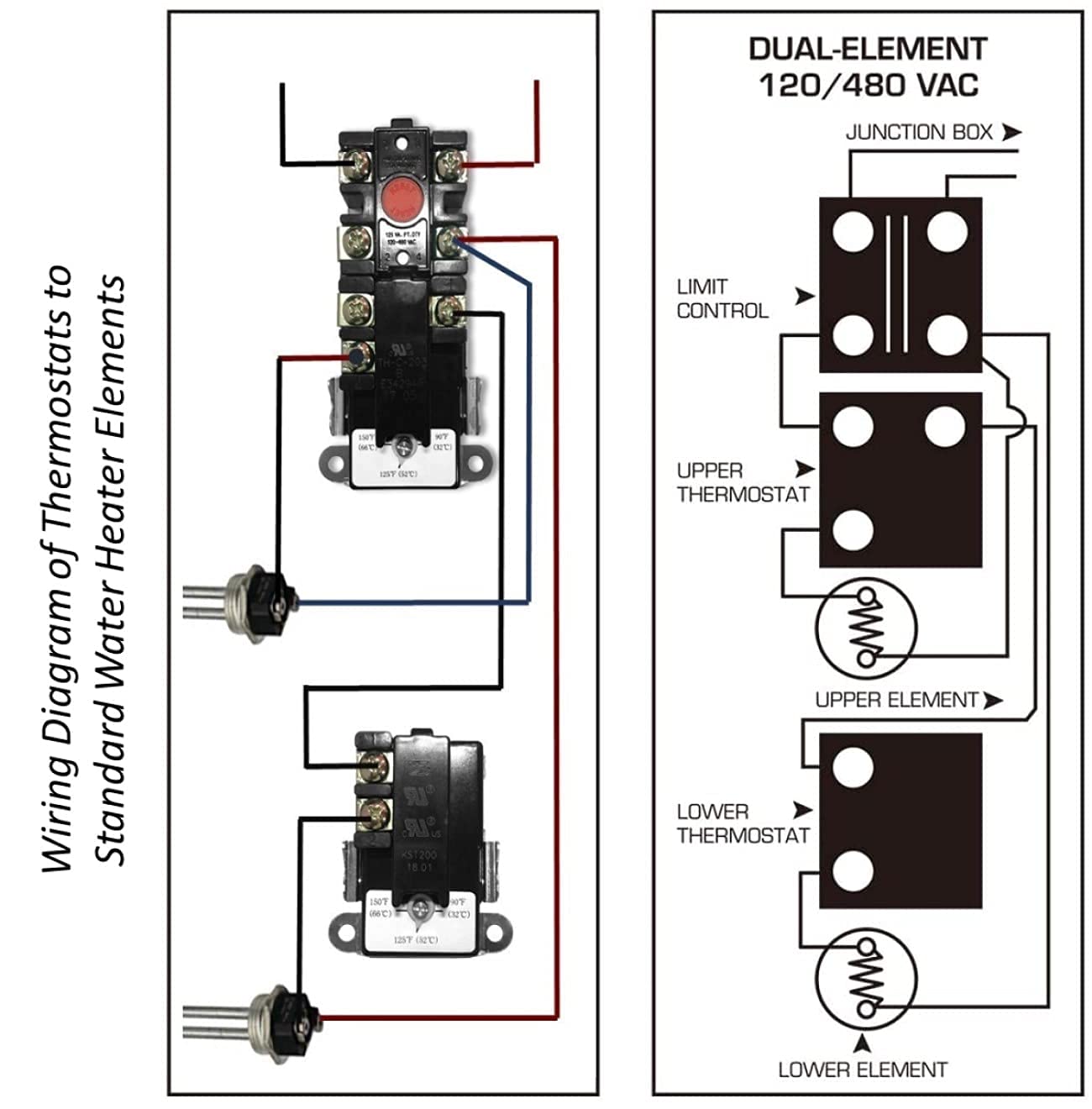 EWH-01 Electric Water Heater Tune-Up Kit, Includes Two Water Heater Thermostat, Two Water Heater Elements - 4500W 240V (3500W@208V), Universal Type Thermostat as Water Heater Replacement Parts