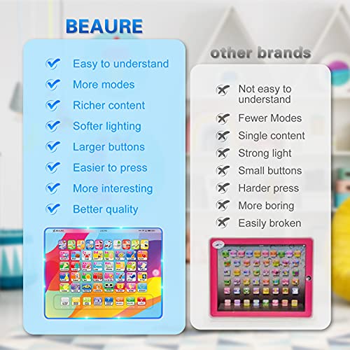 BEAURE 12 in 1 Kids Tablet with Lights - Interactive Toddler Learning& Education Toys, ABC Learning for Toddler Tablet for Kids - Gifts for age 3 4 5 year old boys and girls