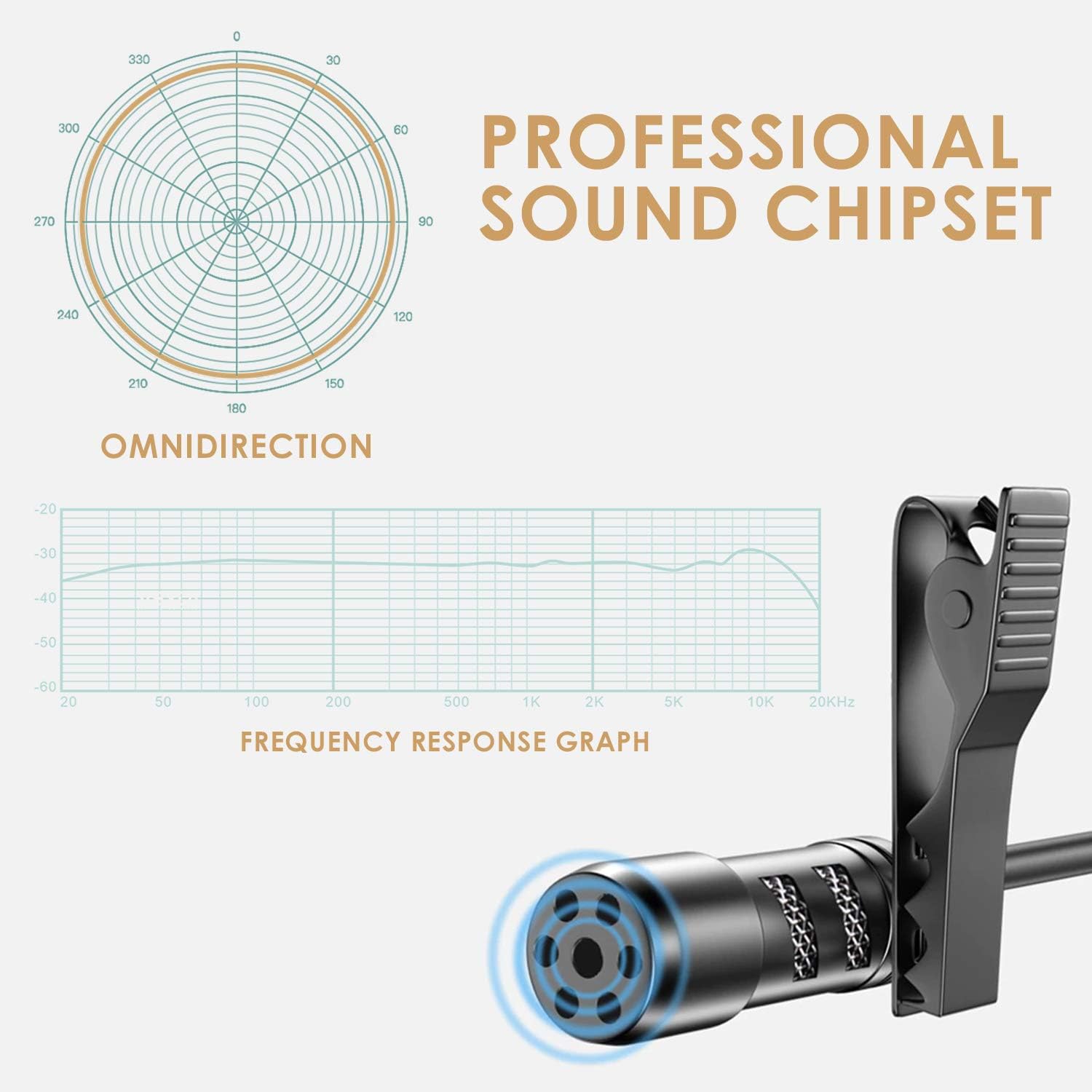 Cam Caddie VEYDA Dual USB Lav Mic - VD-LU2 Lavalier Lapel Clip-on Omnidirectional Condenser Microphone