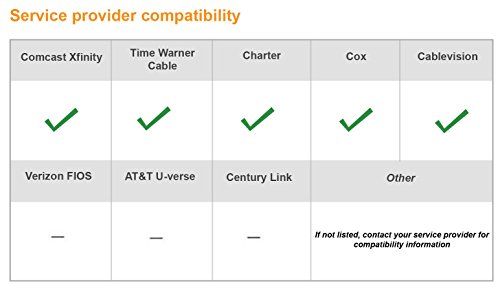 Motorola SURFboard eXtreme Cable Modem & Wi-Fi AC Router with MoCA Networking for Comcast, Time Warner, Cox, Charter, Suddenlink, Mediacom (SBG6782-AC) (Renewed)