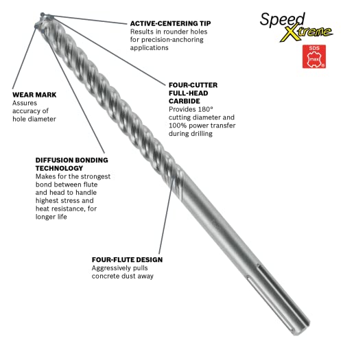 Bosch HCFC5021 5/8 In. x 16 In. x 21 In. SDS-max® SpeedXtreme™ Full Head Carbide Rotary Hammer Drill Bit