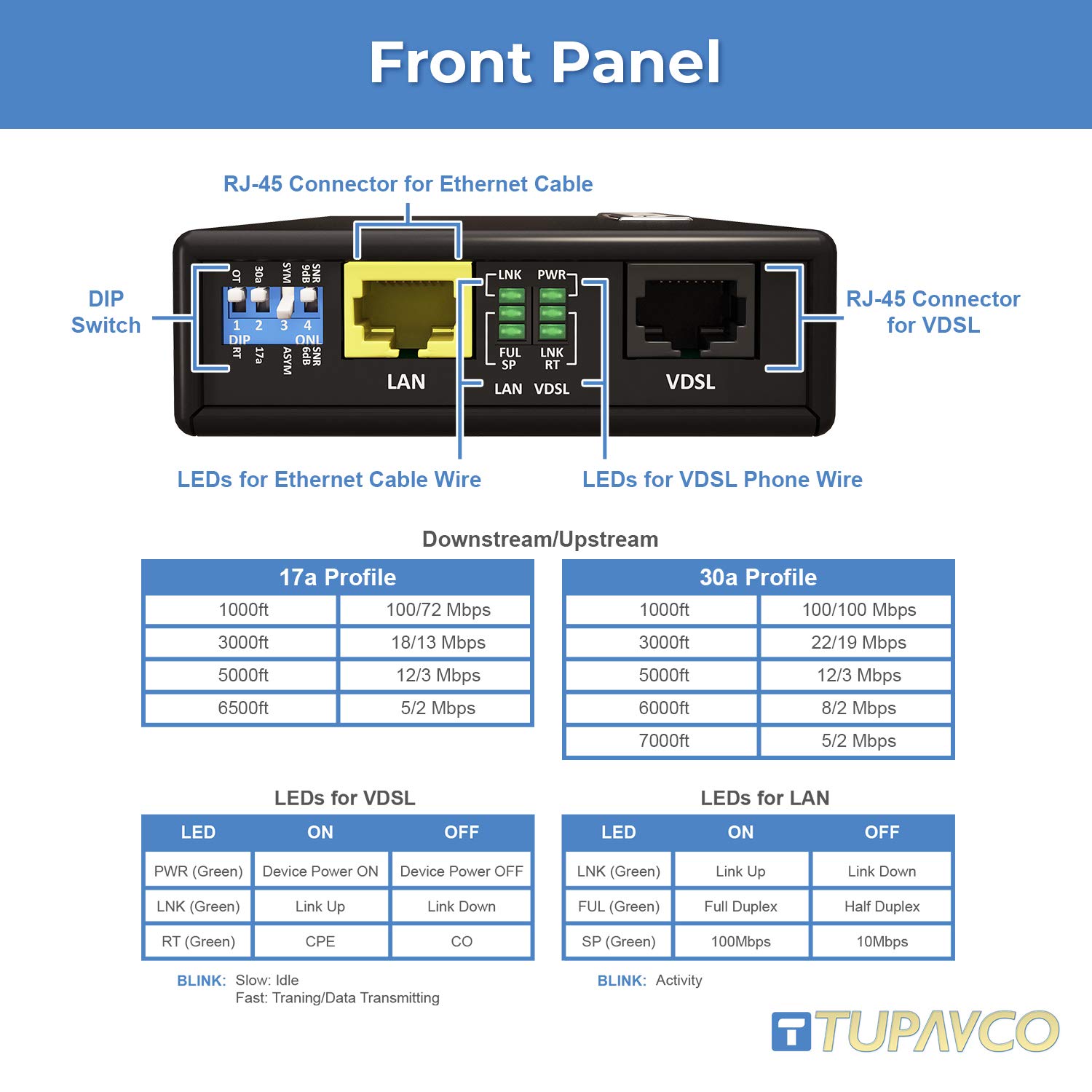 Ethernet Extender Kit Tupavco TEX-100 Over Phone Line or CAT5/CAT6 Cable Range up to 7000ft (Pair of 2pc) LAN Network Extension over Twisted Copper Wire or RJ45 -VDSL Broadband Repeater Booster Bridge