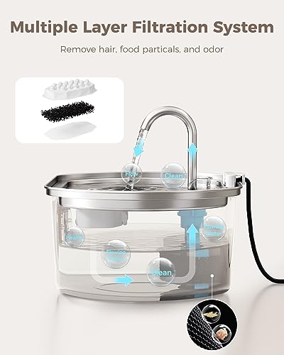 Cat Water Fountain Stainless Steel: 3.2L/108oz Large Automatic Quiet Pet Water Fountain - Dog Water Dispenser with Water Level Window - Multiple Pets - 4 Filter Replacement