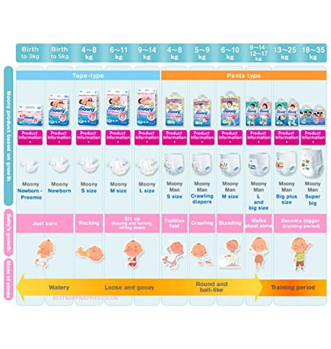 Baby Pull Up Pants Size Small (9-17 lb) 54 Count – Moony Pants Bundle with Americas Toys Wipes – Japanese Diapers – Safe Materials, Indicator Prevents Leakage, Soft for Tummy Packaging May Vary