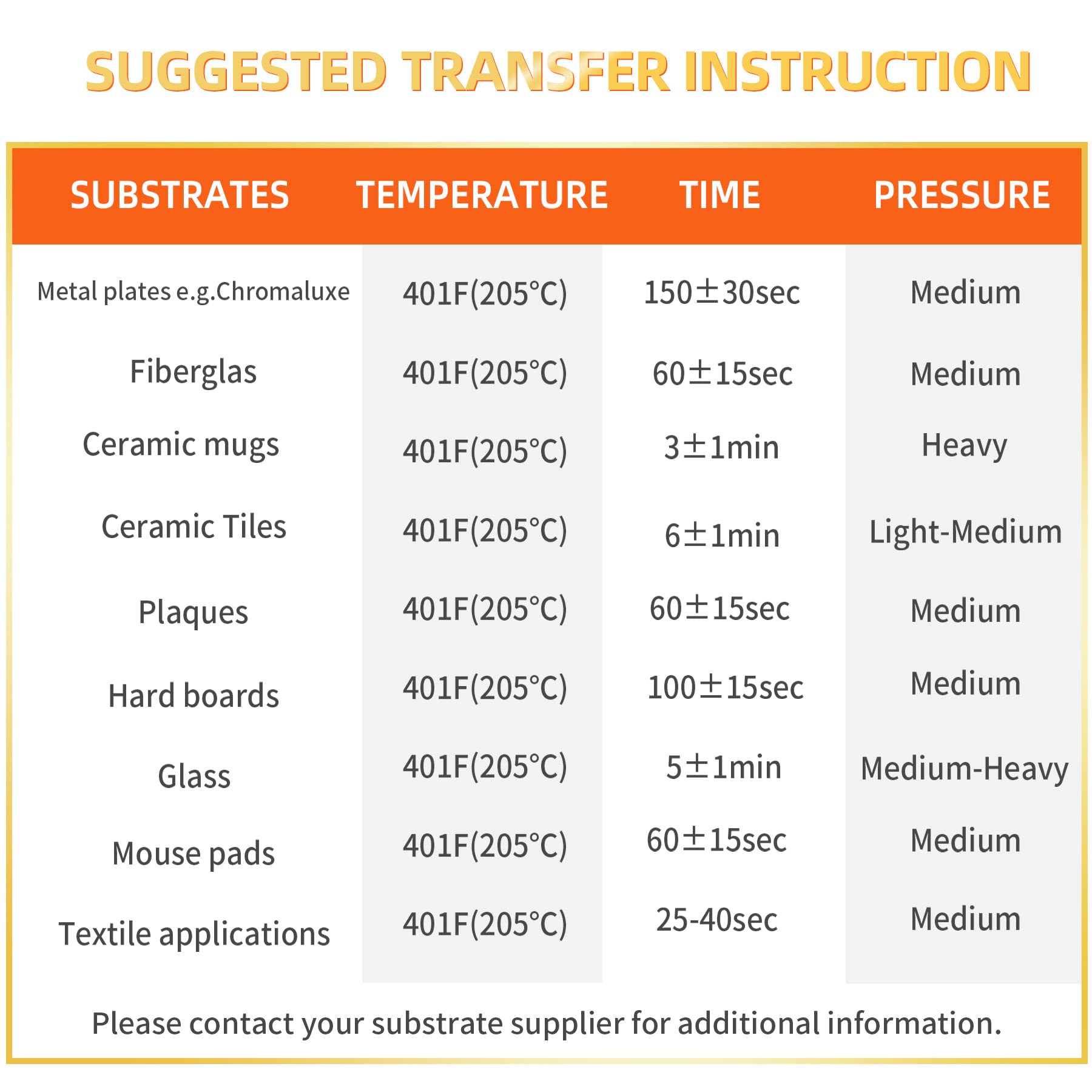 A-SUB Sublimation Paper Roll 120gsm 13 Inch x110 Feet Quick Drying Compatible with Inkjet Printer